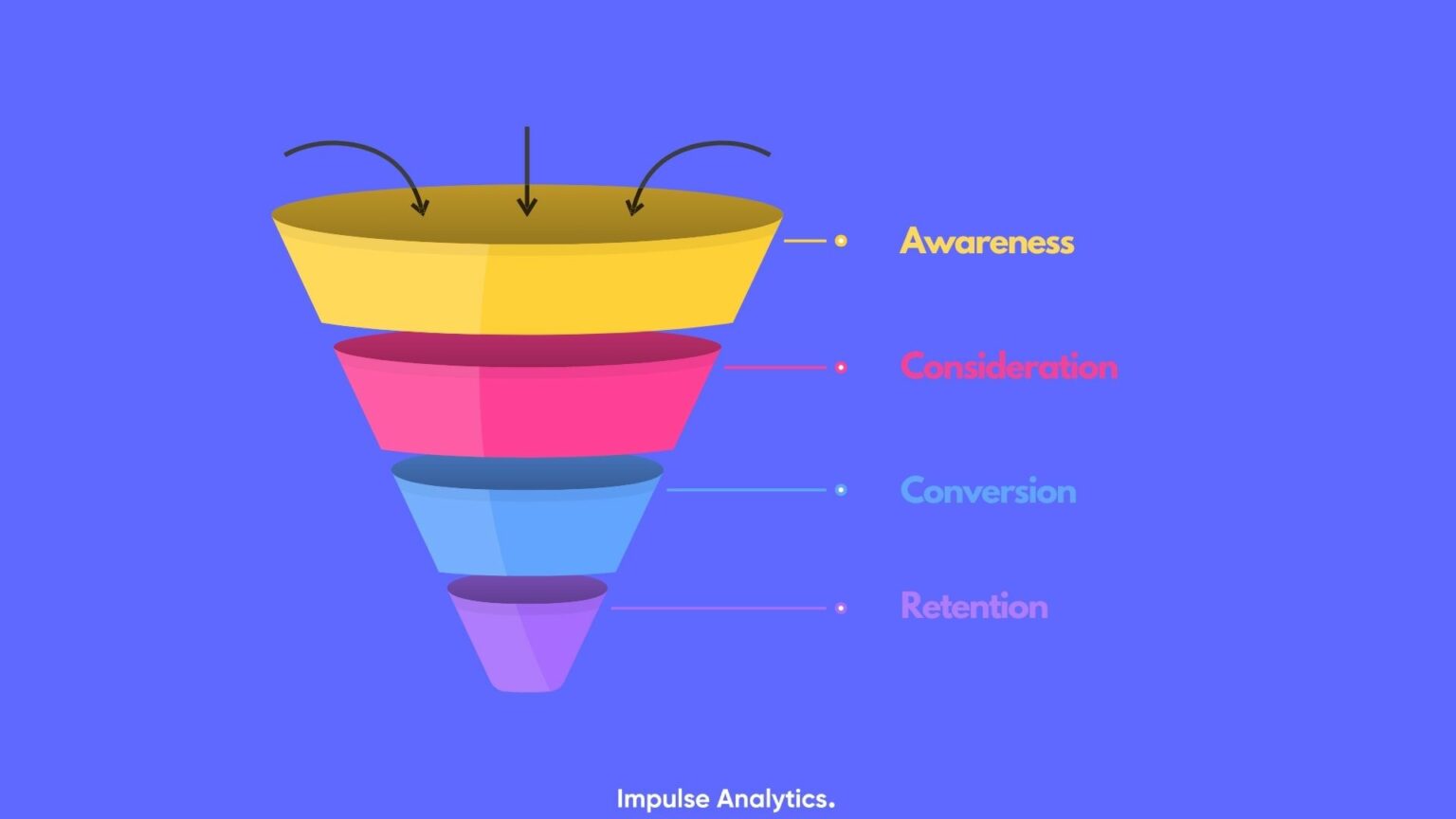 What is a Marketing Funnel? And How To Make It Work!